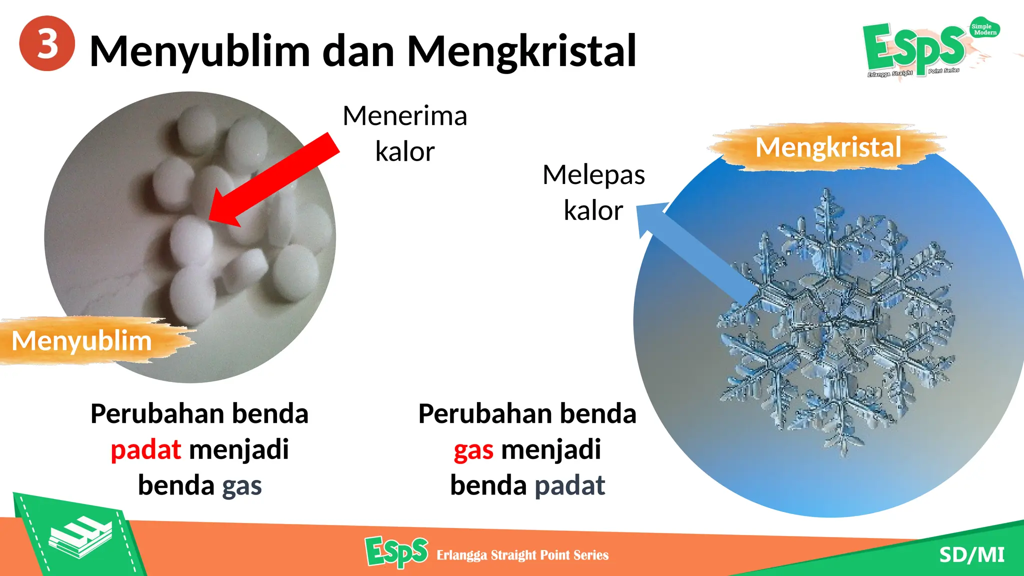 669415109-PPT-Bab-2-Wujud-Zat-Materi-dan-Perubahannya-DICARIGURU-COM.pptx