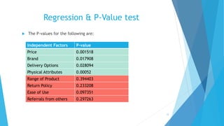 CRP Presentation Final | PPT