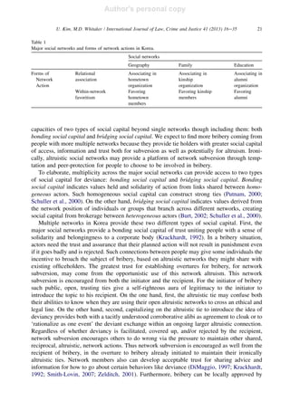 Pages excerpt from Kim & Whitaker 2013 Network Subversion | PDF