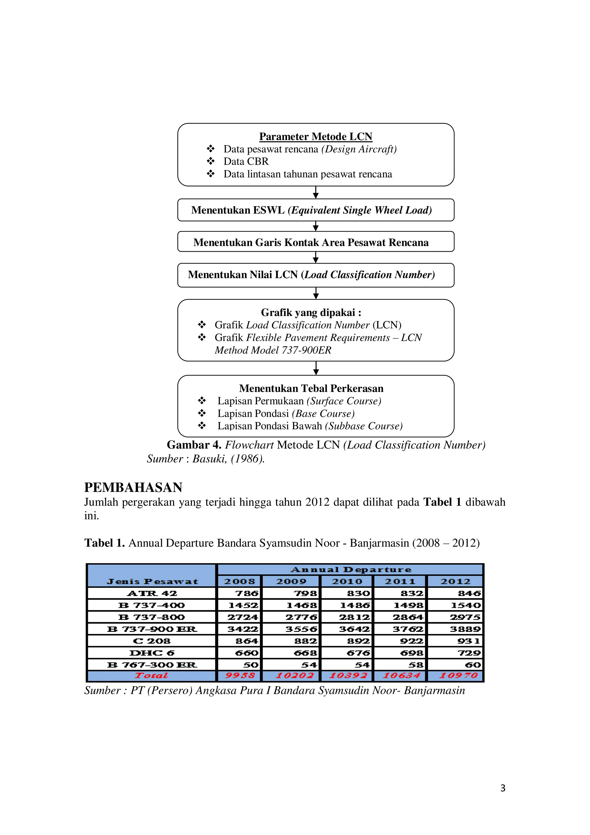 66989-ID-perencanaan-struktur-perkerasan-landas-p.pdf