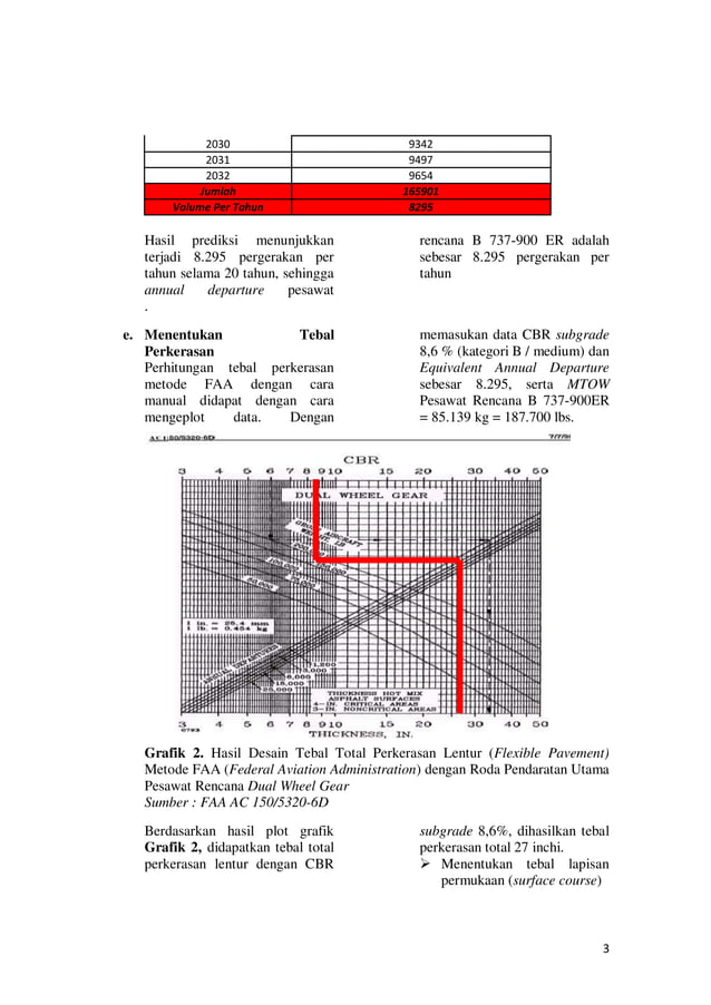 66989-ID-perencanaan-struktur-perkerasan-landas-p.pdf