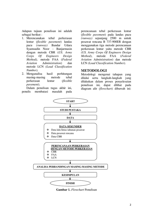 66989-ID-perencanaan-struktur-perkerasan-landas-p.pdf