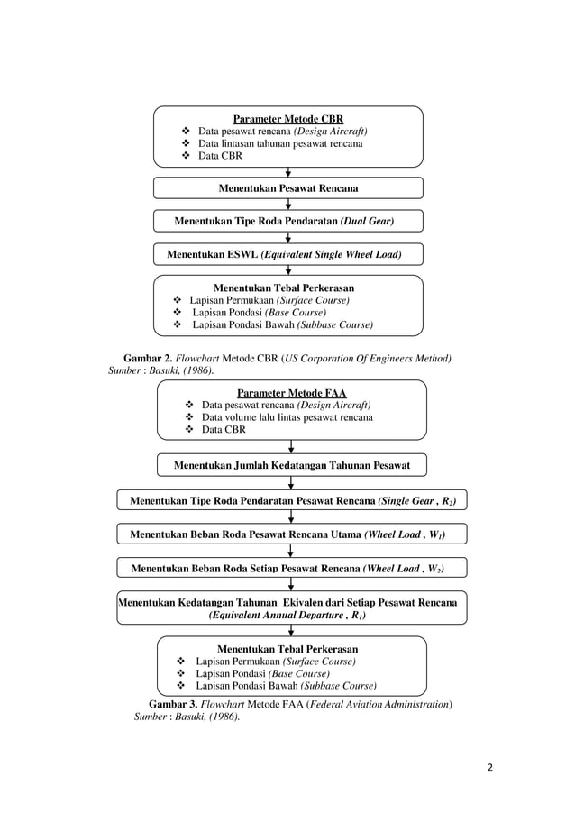 66989-ID-perencanaan-struktur-perkerasan-landas-p.pdf