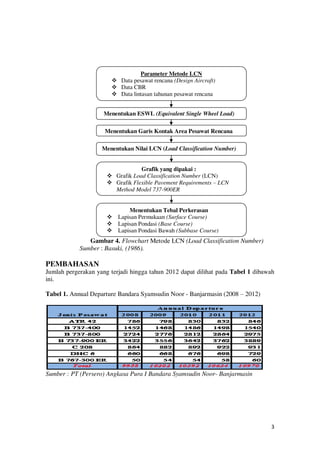 66989-ID-perencanaan-struktur-perkerasan-landas-p.pdf