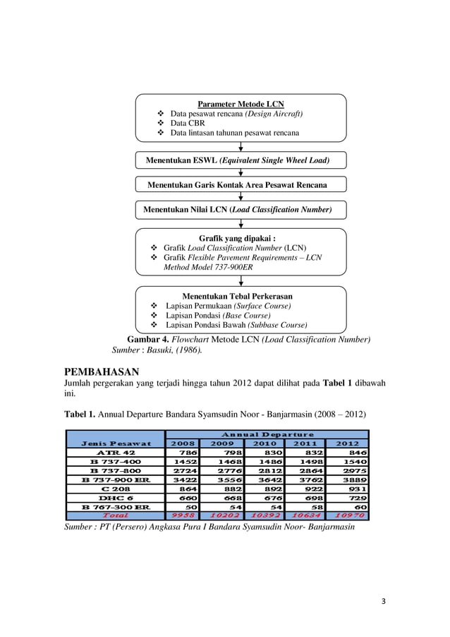 66989-ID-perencanaan-struktur-perkerasan-landas-p.pdf