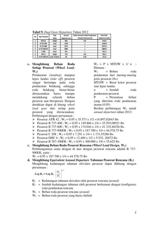 66989-ID-perencanaan-struktur-perkerasan-landas-p.pdf