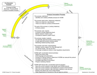 Visio-HCRM Process V3-1 | PDF