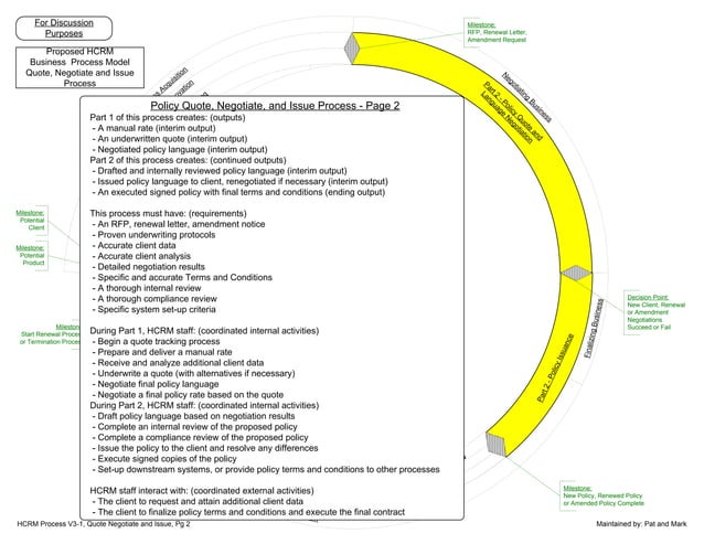 Visio-HCRM Process V3-1 | PDF