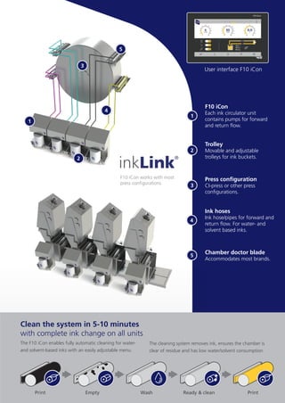 BA-03-GB-05.16_F10 iCon | PDF