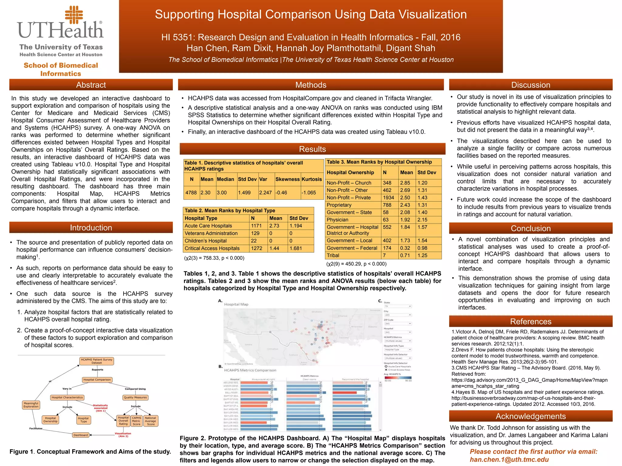Hospital Comparison Poster | PPT