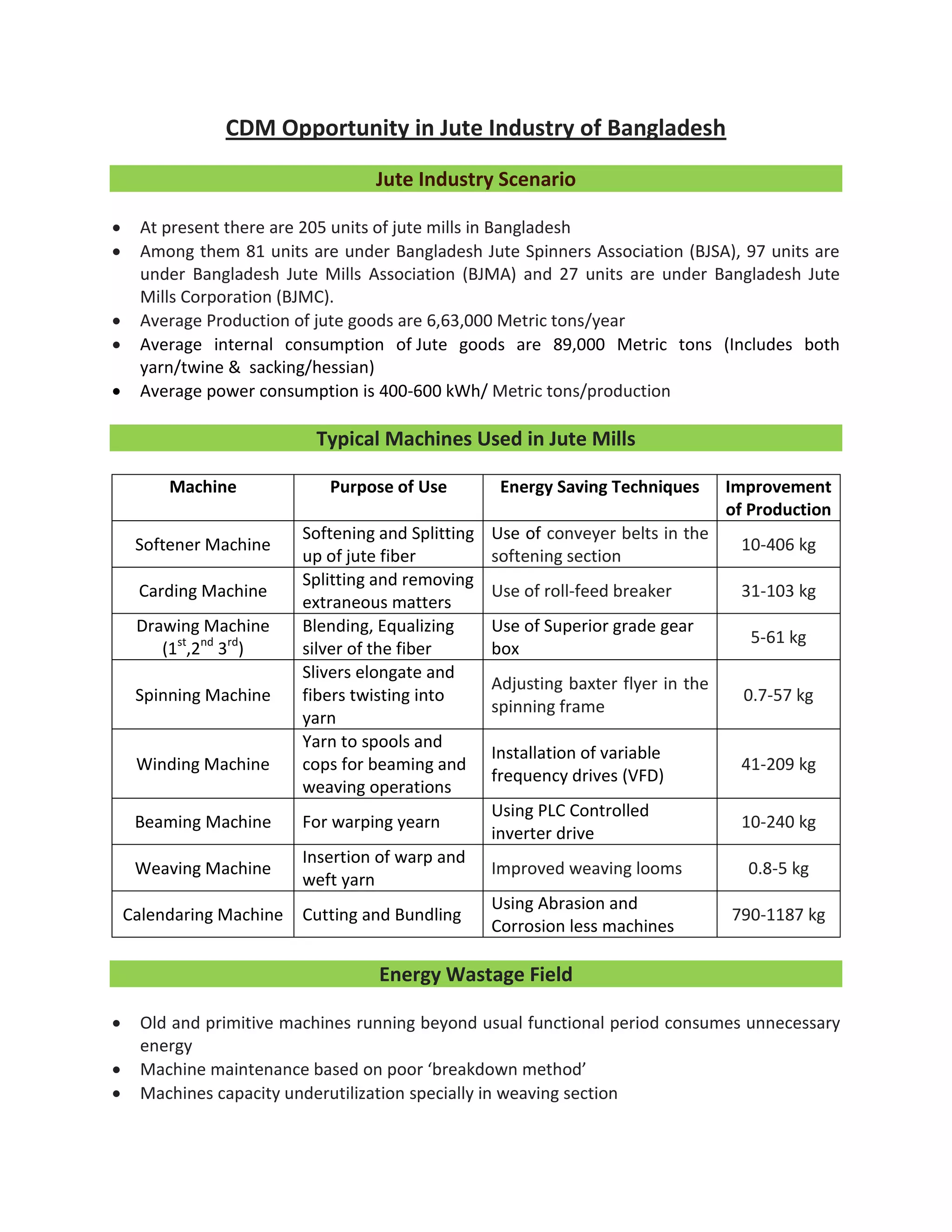 CDM Scope for Jute Industry in Bangladesh | PDF