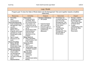 Logic Model | PPT