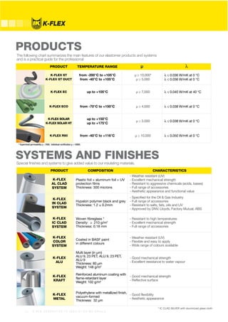 1.Product Range_companyprofile | PDF