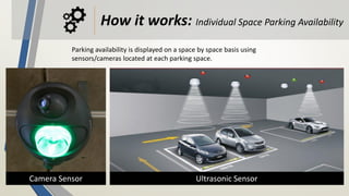 Intelligent Transportation Systems for Parking | PPT