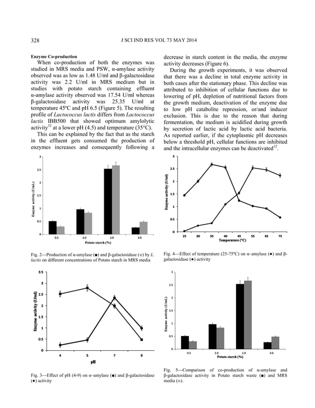 JSIR -AMylase and B-galactosidase | PDF