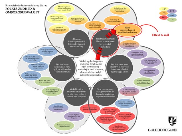 Modul II, dag 3 - endelig | PPT