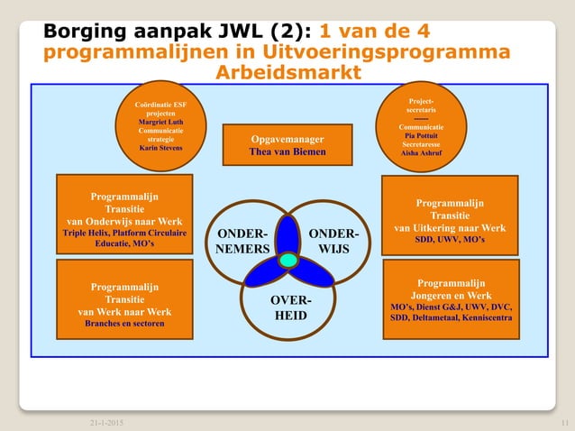 SZW Leercirkel_verduurzaming_20jan | PPT