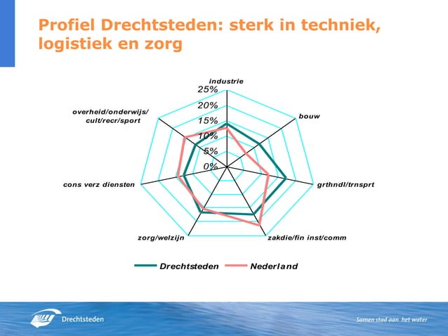 SZW Leercirkel_verduurzaming_20jan | PPT