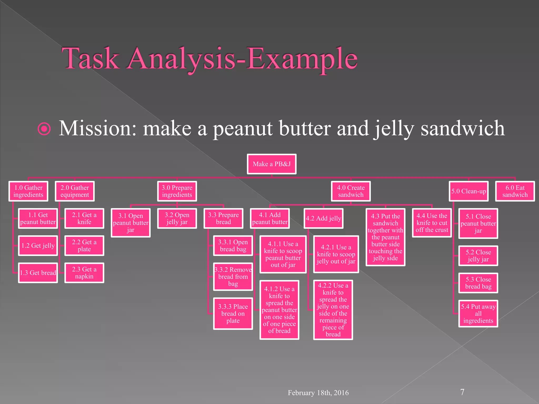 Capabilities Based Assessment Presentation-v2 | PPT