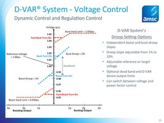 AMSC D-VAR STATCOM Systems - Intro | PPT