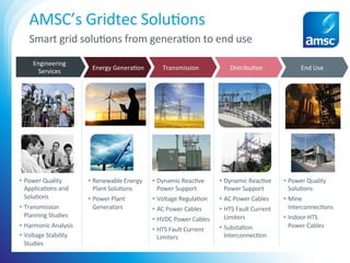 AMSC D-VAR STATCOM Systems - Intro | PPT