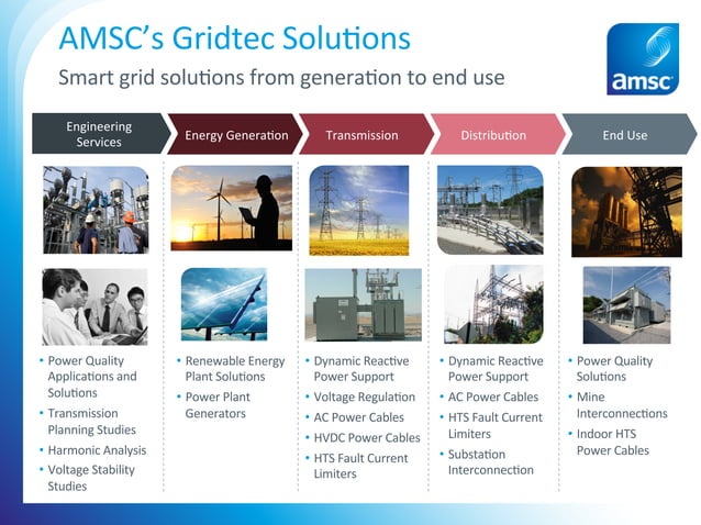 AMSC D-VAR STATCOM Systems - Intro | PPT