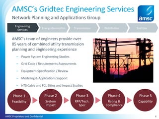 AMSC D-VAR STATCOM Systems - Intro | PPT
