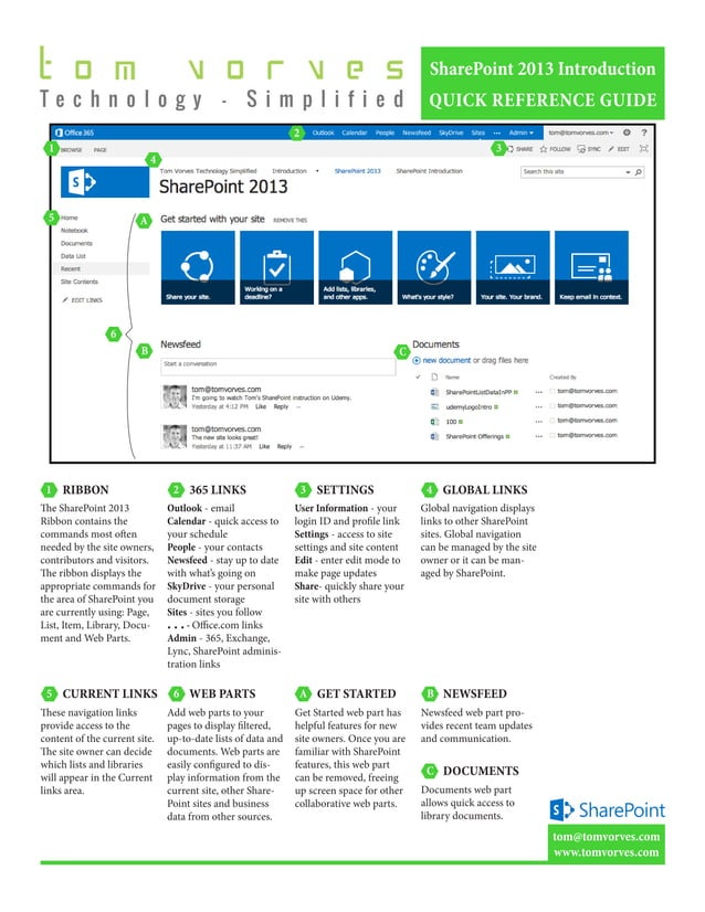 SharePoint Quick Reference Card | PDF | Browsers | Computer Software ...