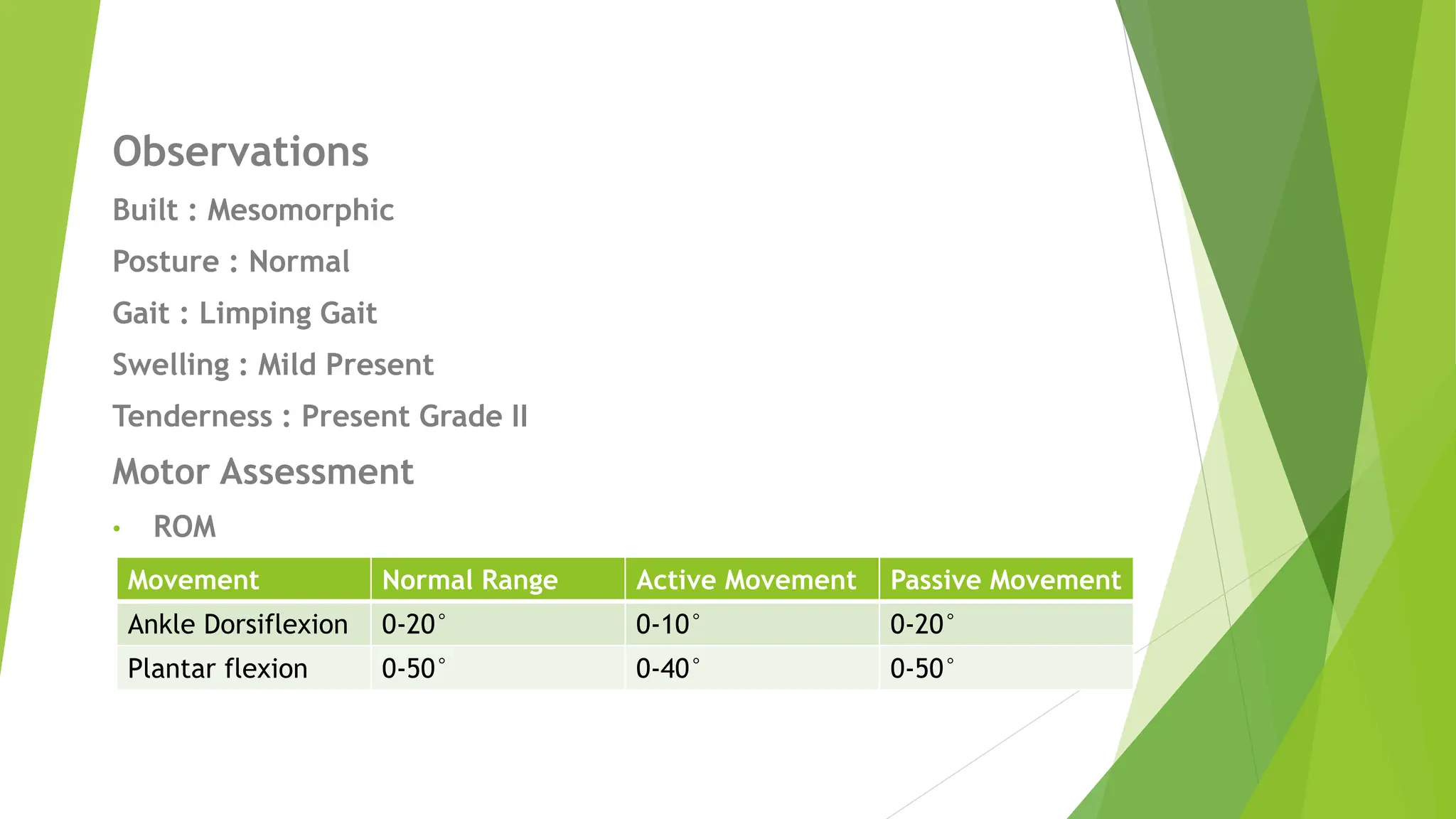 Plantar fascitis case study | PPTX