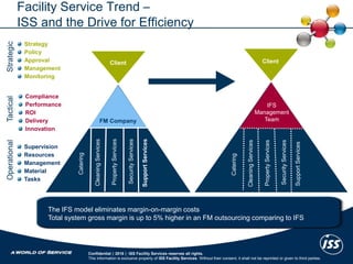 ISS Facility Services Intro_201602 | PDF