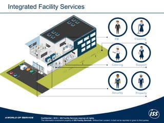 ISS Facility Services Intro_201602 | PDF