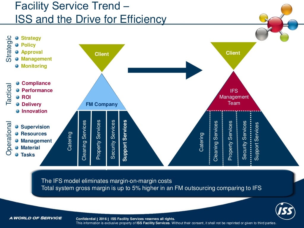 ISS Facility Services Intro_201602