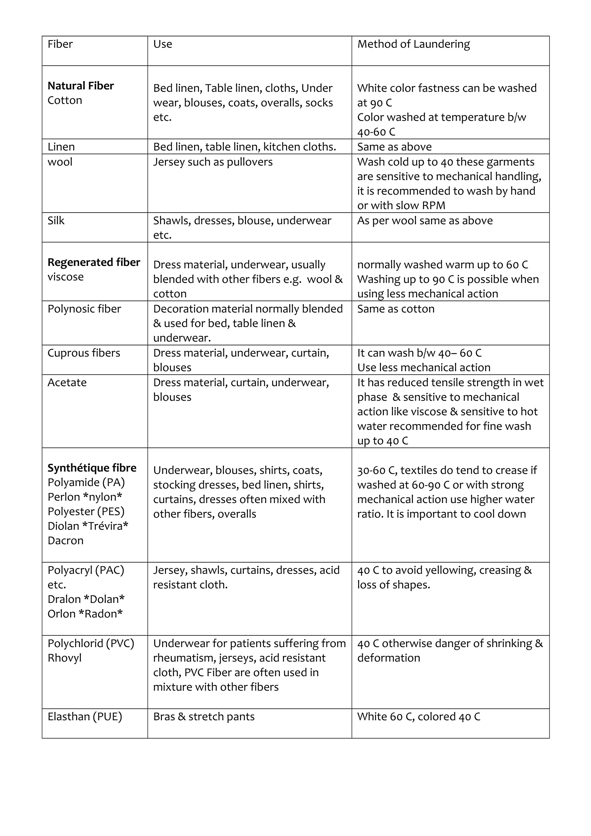 TRAINING MANUAL | DOC