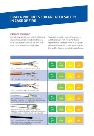 RZ_Draka_CPR_A5_englisch_internet | PDF