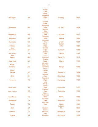 50 States Chart | PDF