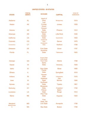 50 States Chart | PDF