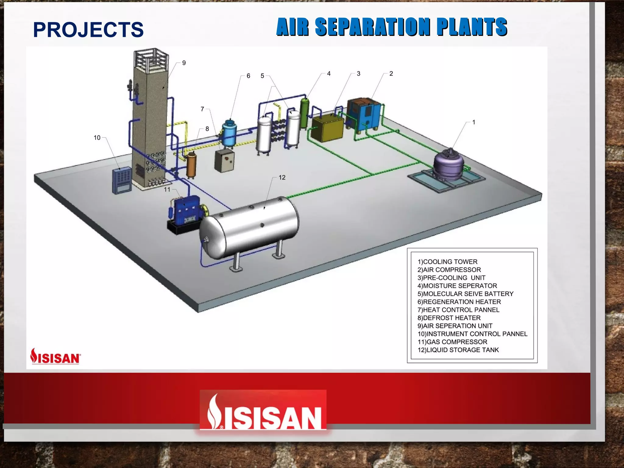 ISISAN Engineering Presentation | PPT