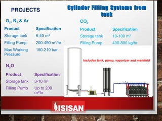 ISISAN Engineering Presentation | PPT
