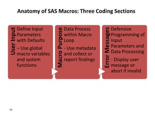 Habits of Effective SAS Programmers | PPT