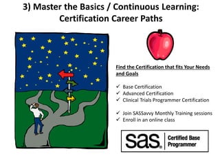 Habits of Effective SAS Programmers | PPT