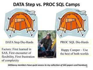 Habits of Effective SAS Programmers | PPT