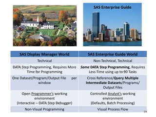 Habits of Effective SAS Programmers | PPT