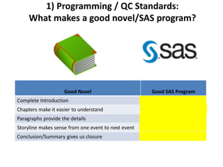 Habits of Effective SAS Programmers | PPT