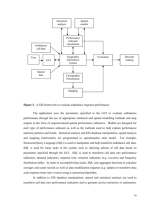 ASSESSMENT OF AMBULANCE RESPONSE PERFORMANCE USING A GEOGRAPHIC ...