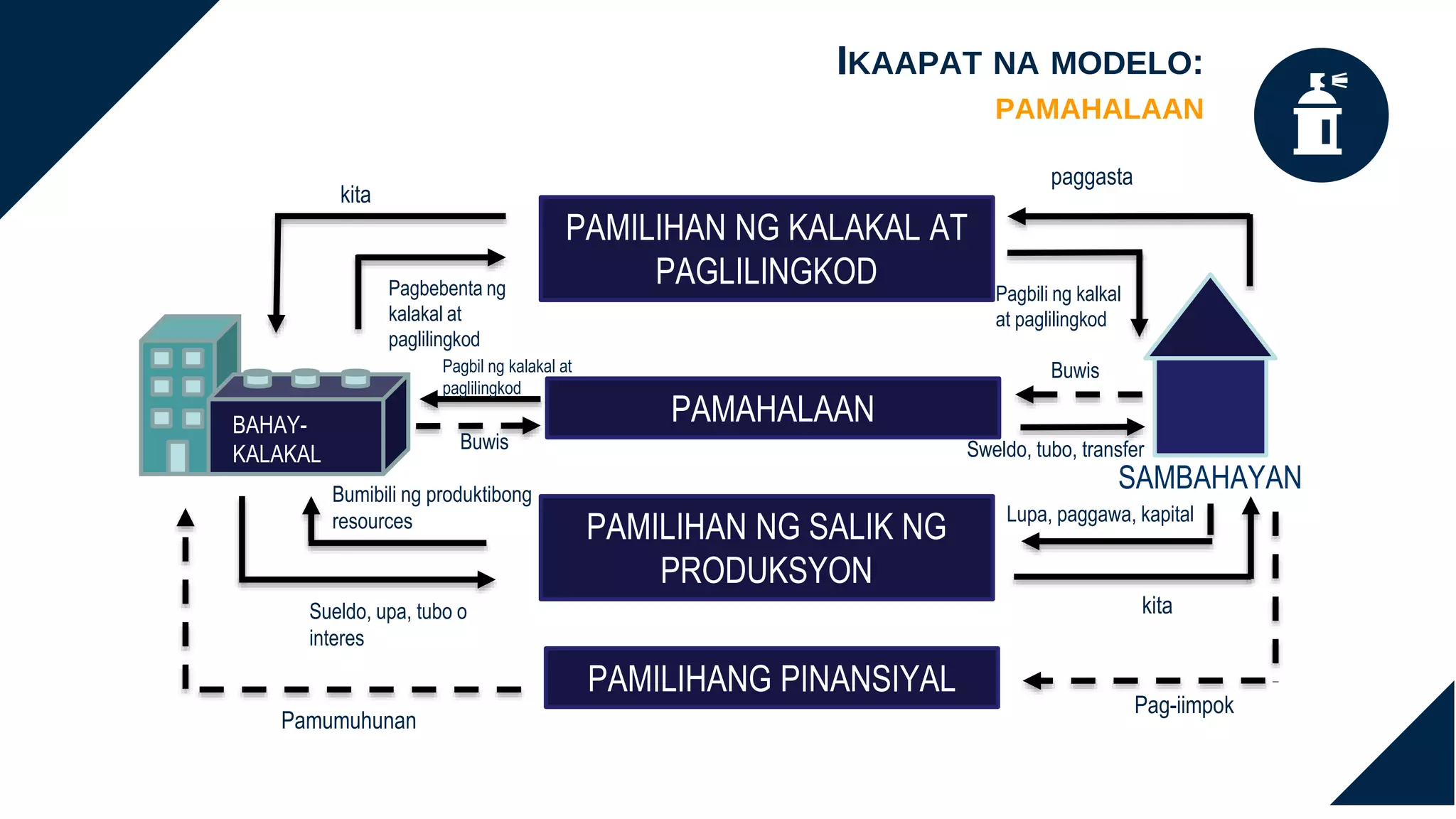 AP9Q3W1-2_PAIKOT_NA_DALOY.pptx