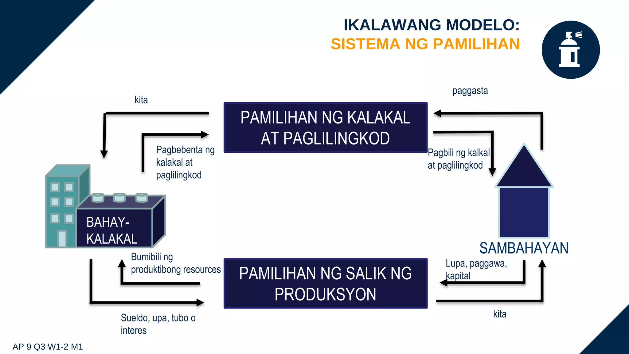 AP9Q3W1-2_PAIKOT_NA_DALOY.pptx