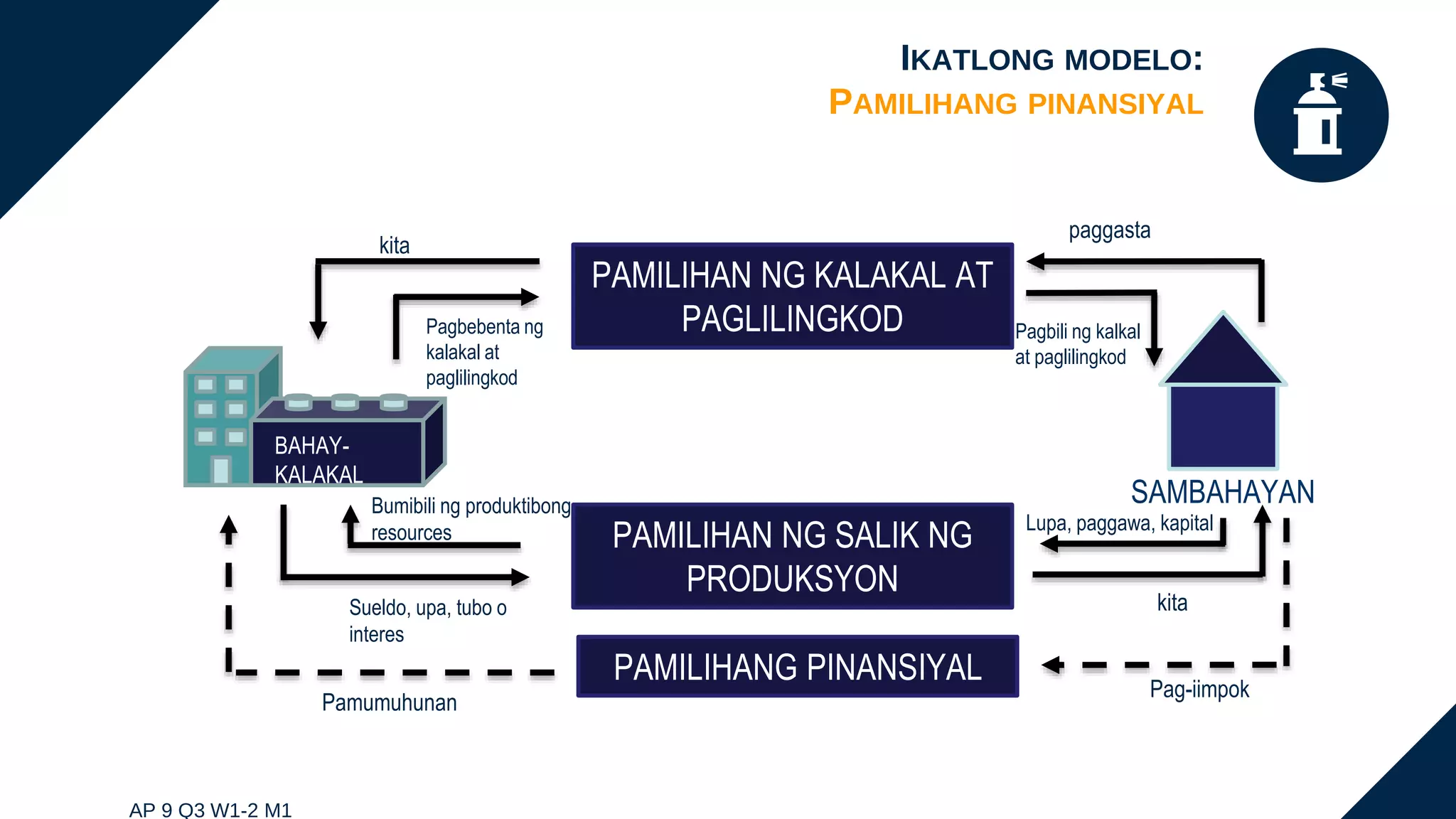 AP9Q3W1-2_PAIKOT_NA_DALOY.pptx