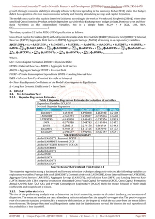 Effectiveness of Aggregate Determinants of Deficit Financing on Capital ...