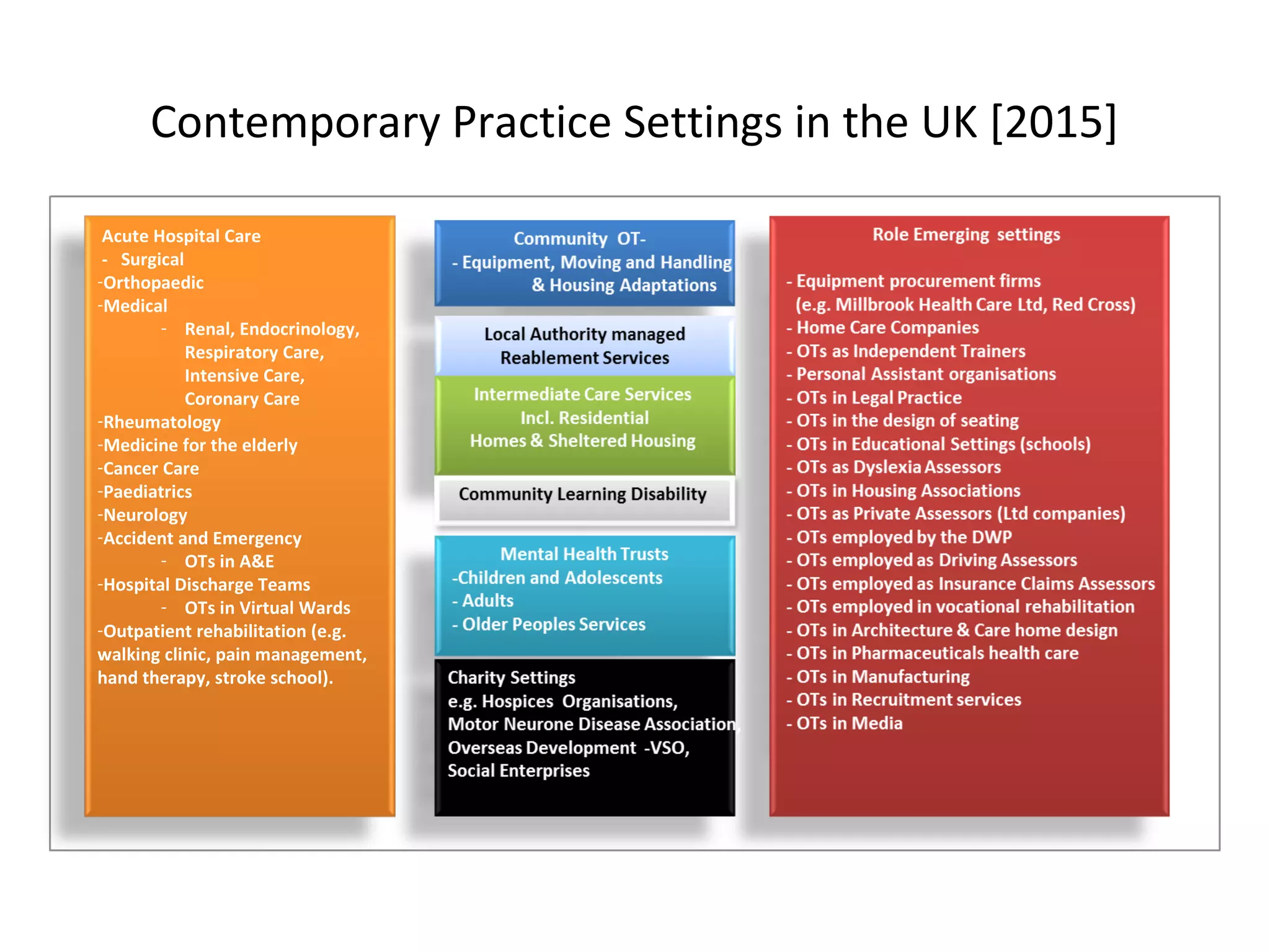 Theory related to OT practice 2015 | PPT