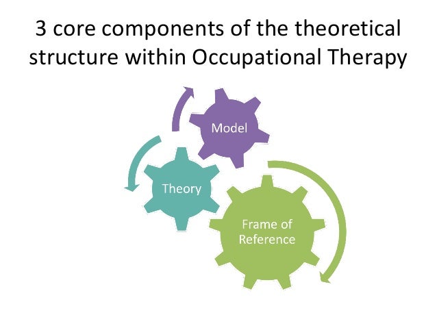 Theory related to OT practice 2015